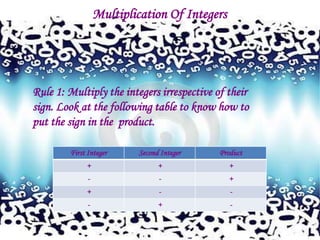 Maths integers | PPTX | Computing | Technology & Computing