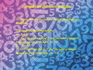 Maths integers | PPTX | Computing | Technology & Computing