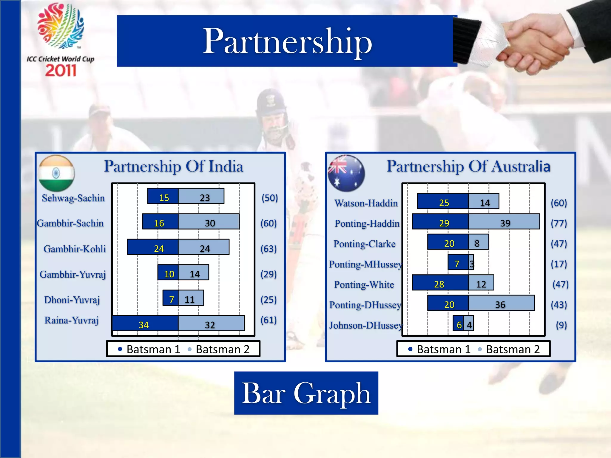 Maths in cricket | PPTX