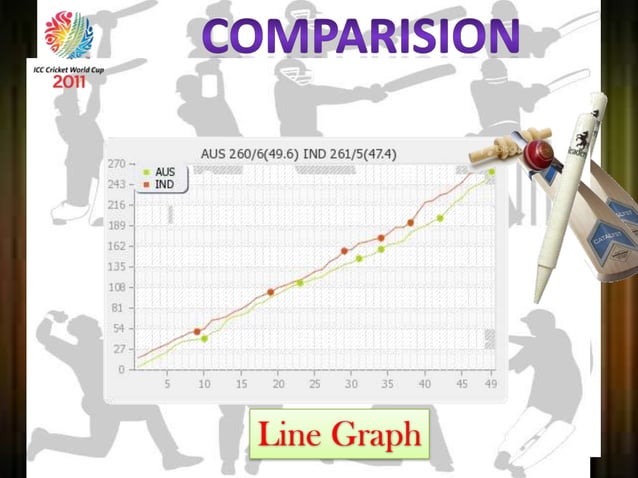 Maths in cricket | PPTX | Cricket | Sports