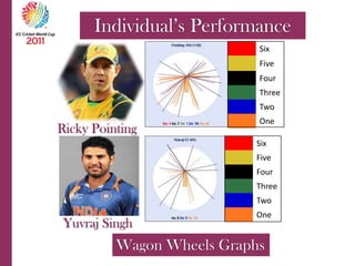 Maths in cricket | PPTX