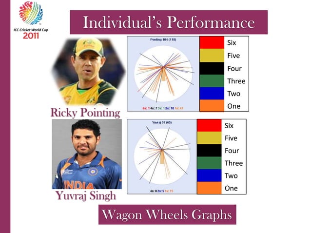 Maths in cricket | PPTX | Cricket | Sports