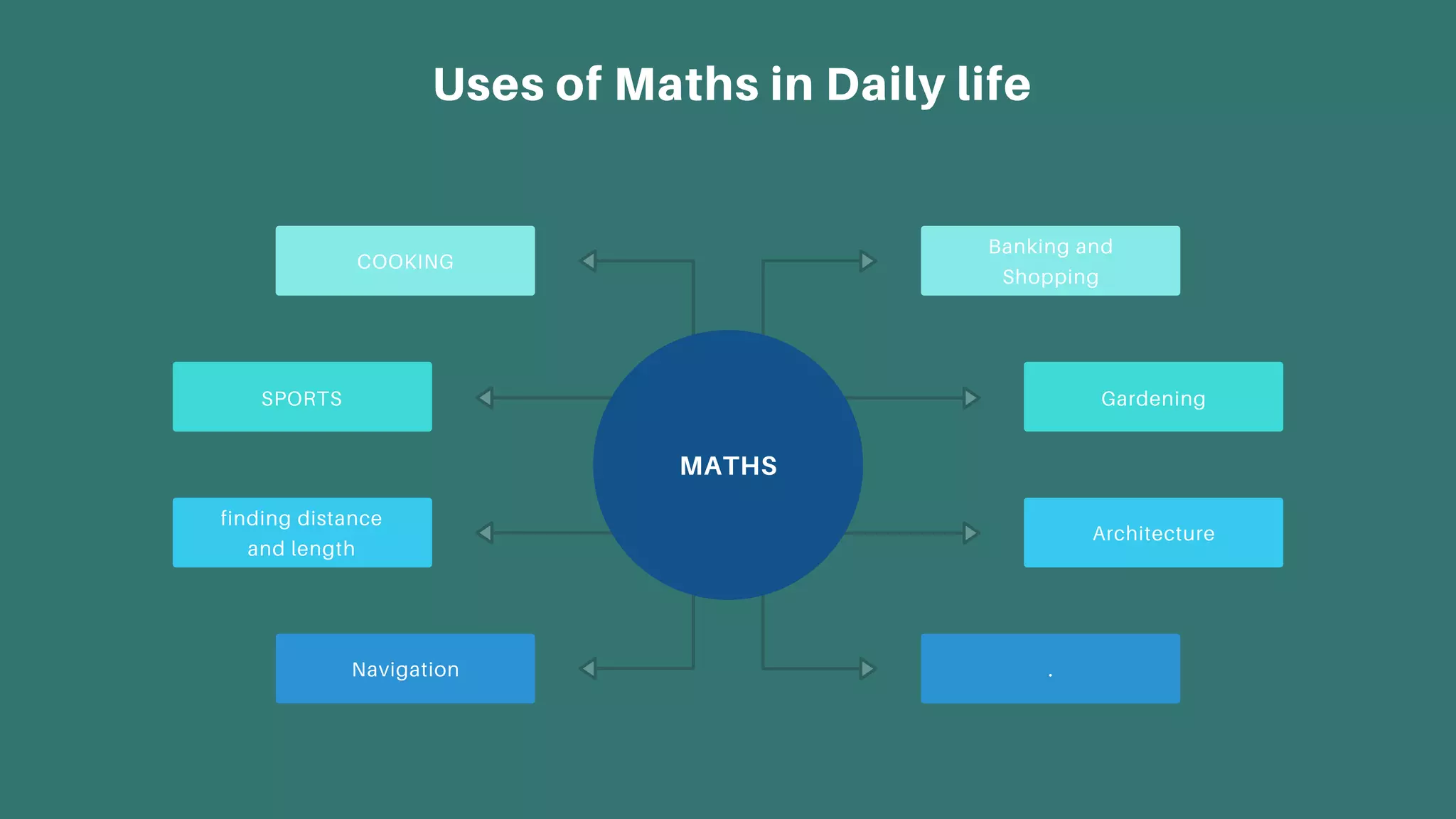 Maths in daily life.pdf