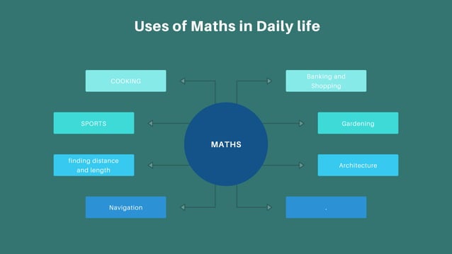 Maths in daily life.pdf | Physics | Science