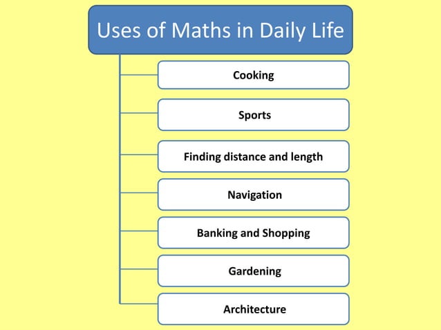 Maths in daily life | PPTX