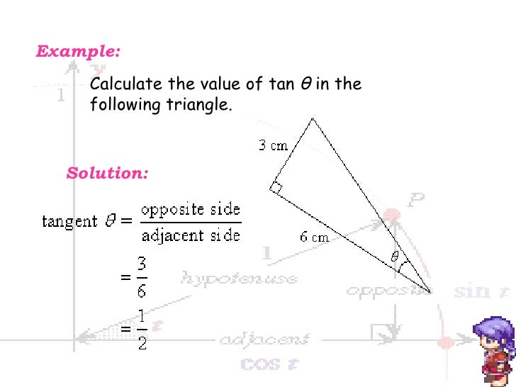 Math Sine,Cos,Tangent