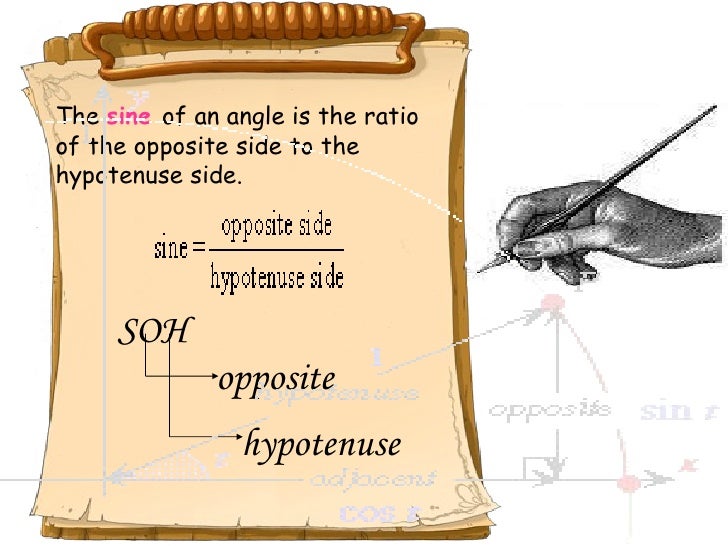 Math Sine,Cos,Tangent