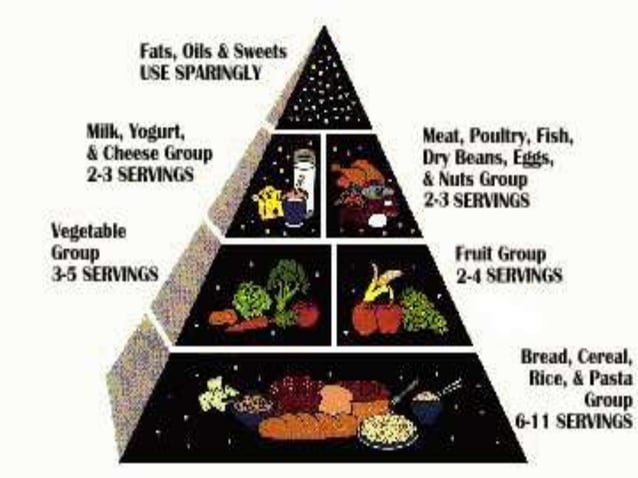 Maths in food | PPTX
