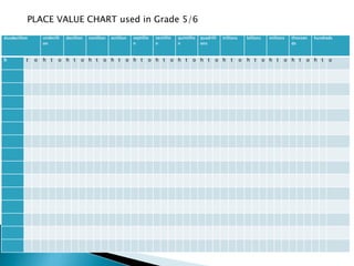 Maths in Grade 5/6 | PPTX