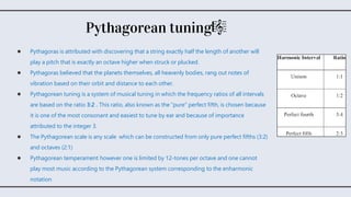 Class 12th presentation on maths in music | PPTX