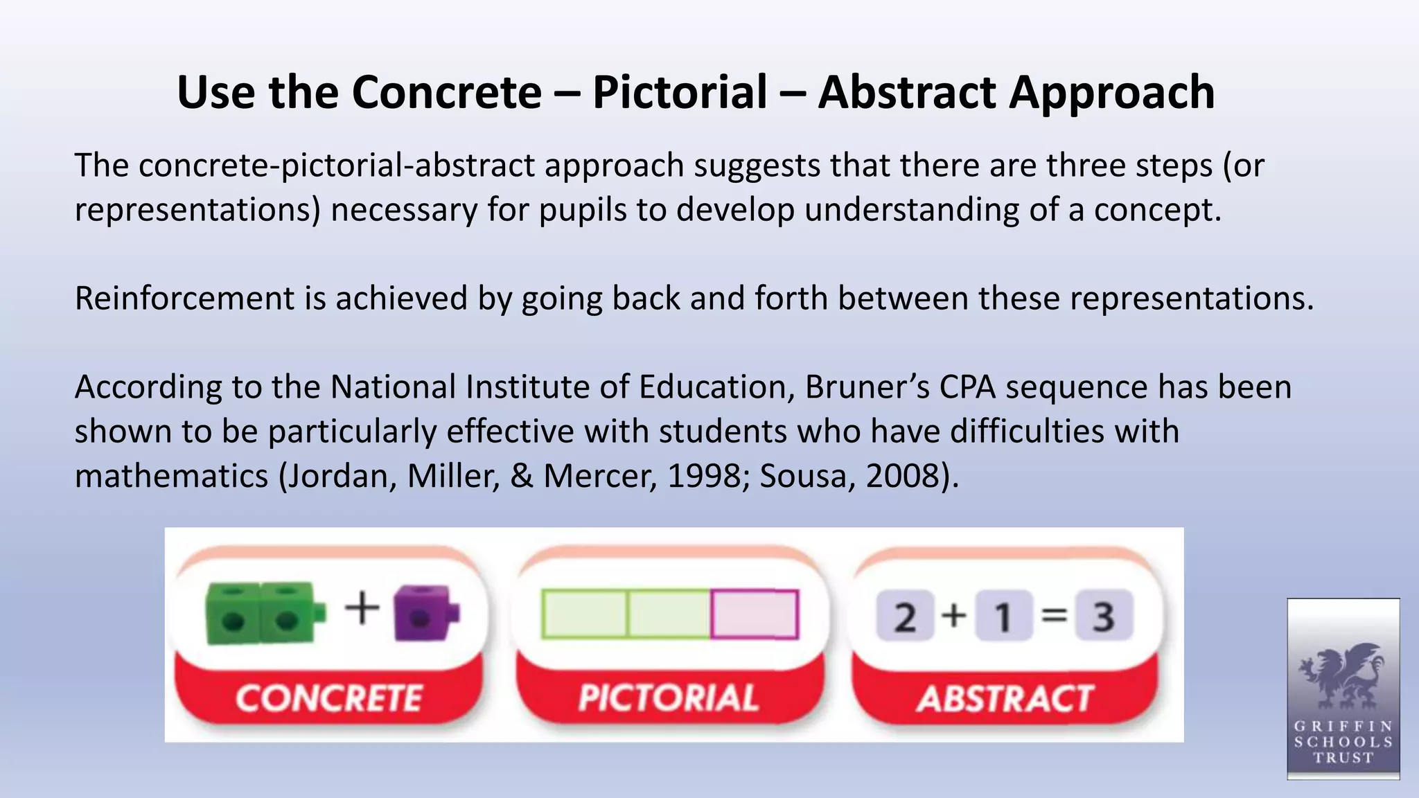 Maths Inset.pptx