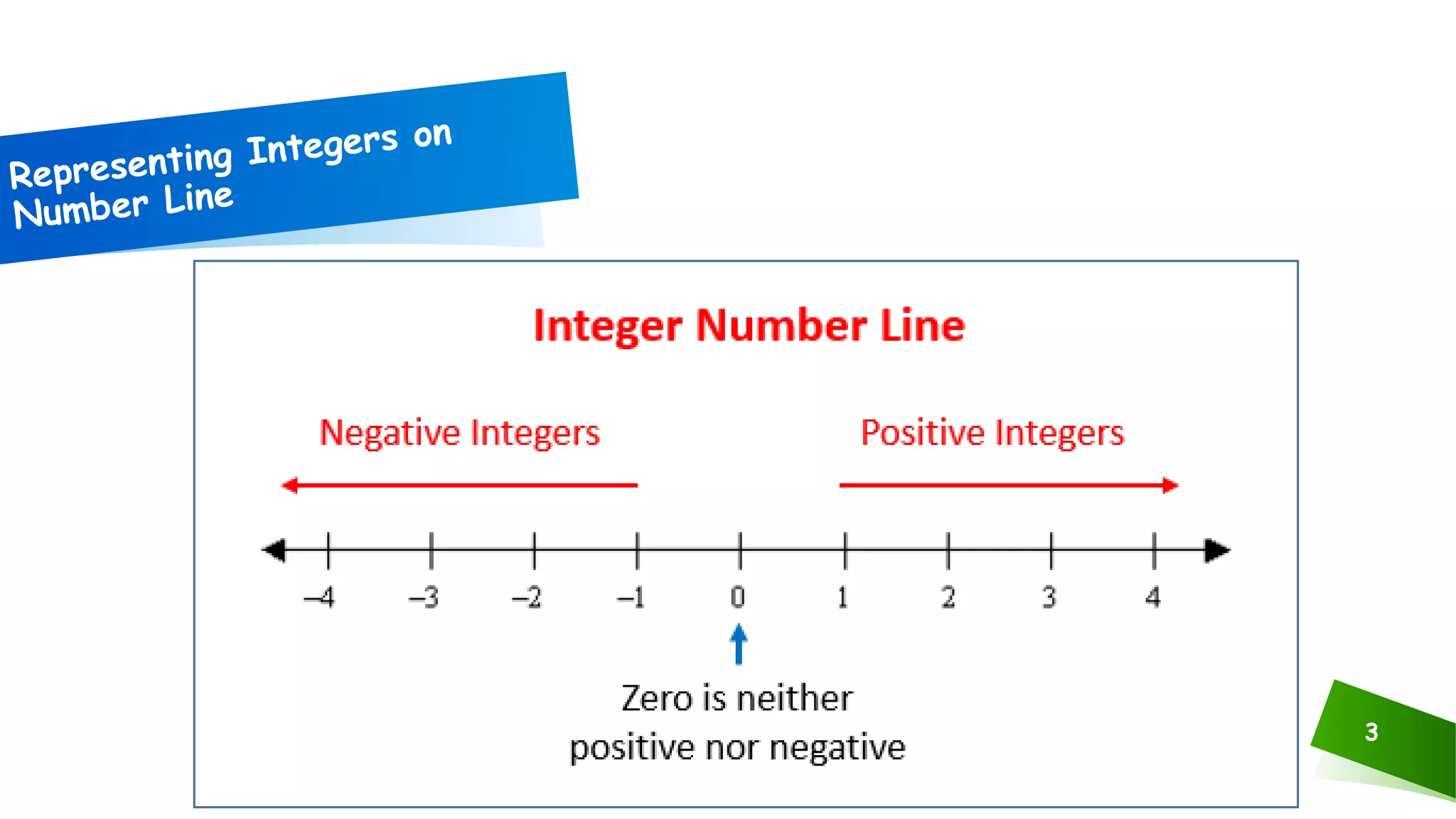 Integers PPT | PPTX