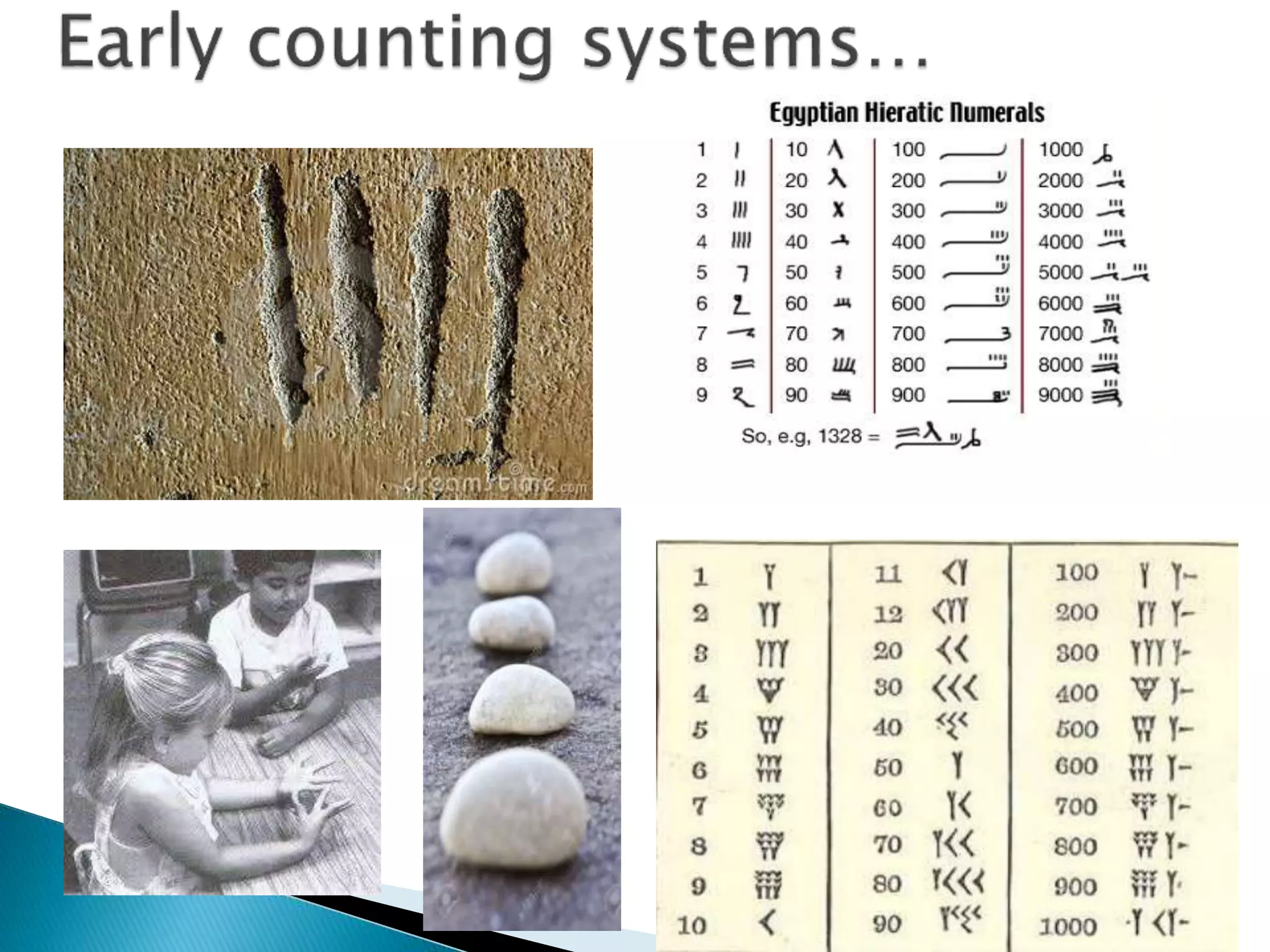 Maths journey- Ancient to Modern Period | PPTX