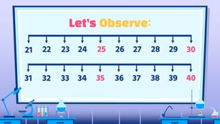 MATH (Skip Counting by 2s and 5s).pptx