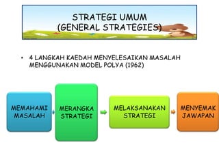 konsep penyelesaian masalah gorge polya | PPTX