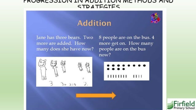 Maths Mastery Presentation 2020.ppt | Primary Education | Education