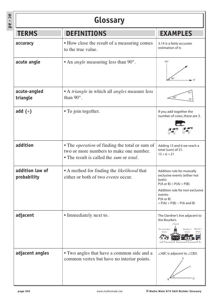 Mathsmate Glossary Mathsmate Glossary