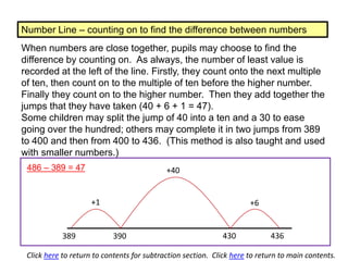 Maths methods for blogs | PPTX