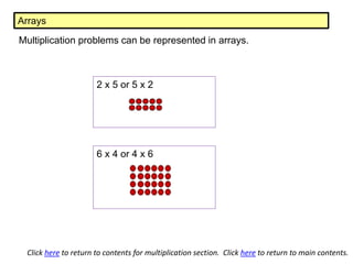 Maths methods for blogs | PPTX