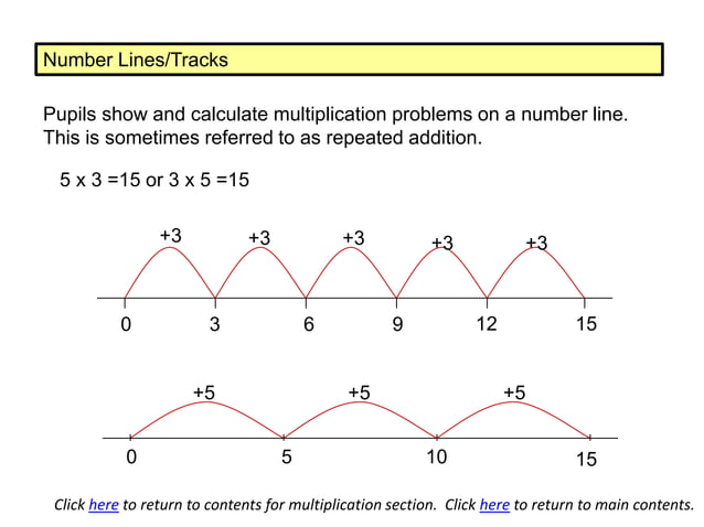 Maths methods for blogs | PPT