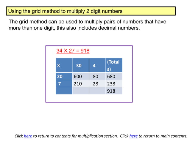 Maths methods for blogs | PPT