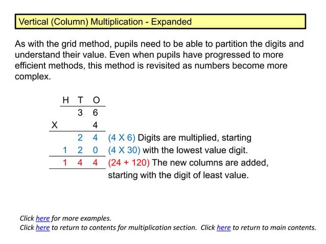 Maths methods for blogs | PPT