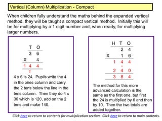 Maths methods for blogs | PPTX