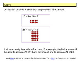 Maths methods for blogs | PPTX