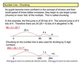 Maths methods for blogs | PPTX