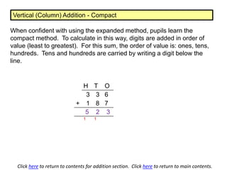 Maths methods for blogs | PPTX
