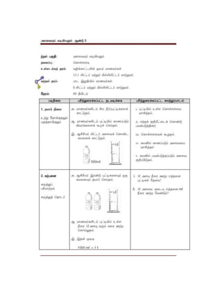 Maths micro teaching | PDF