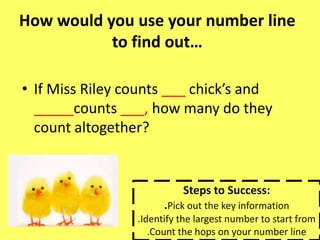 Maths monday counting on using number line Monday lesson | PPT
