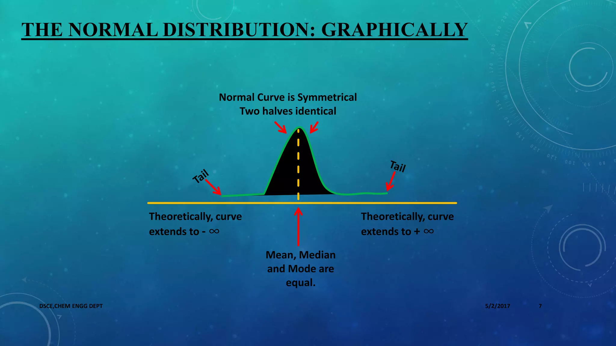 normal distribution | PPT