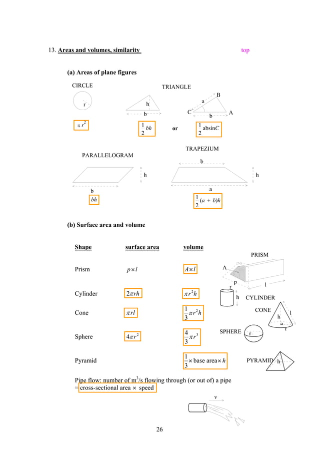 Maths Revision Notes - IGCSE | PDF