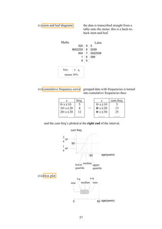 Maths Revision Notes - IGCSE | PDF