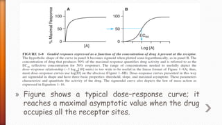 Maths of receptor | PDF