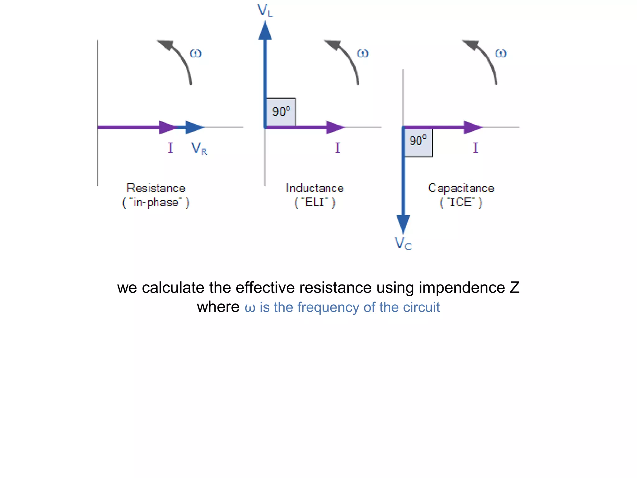 lcr circuit implementation using matlab | PPT