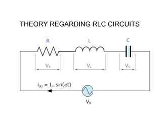 lcr circuit implementation using matlab | PPT