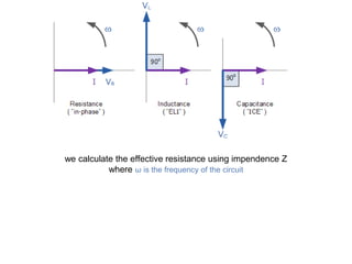 lcr circuit implementation using matlab | PPT