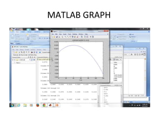 lcr circuit implementation using matlab | PPT