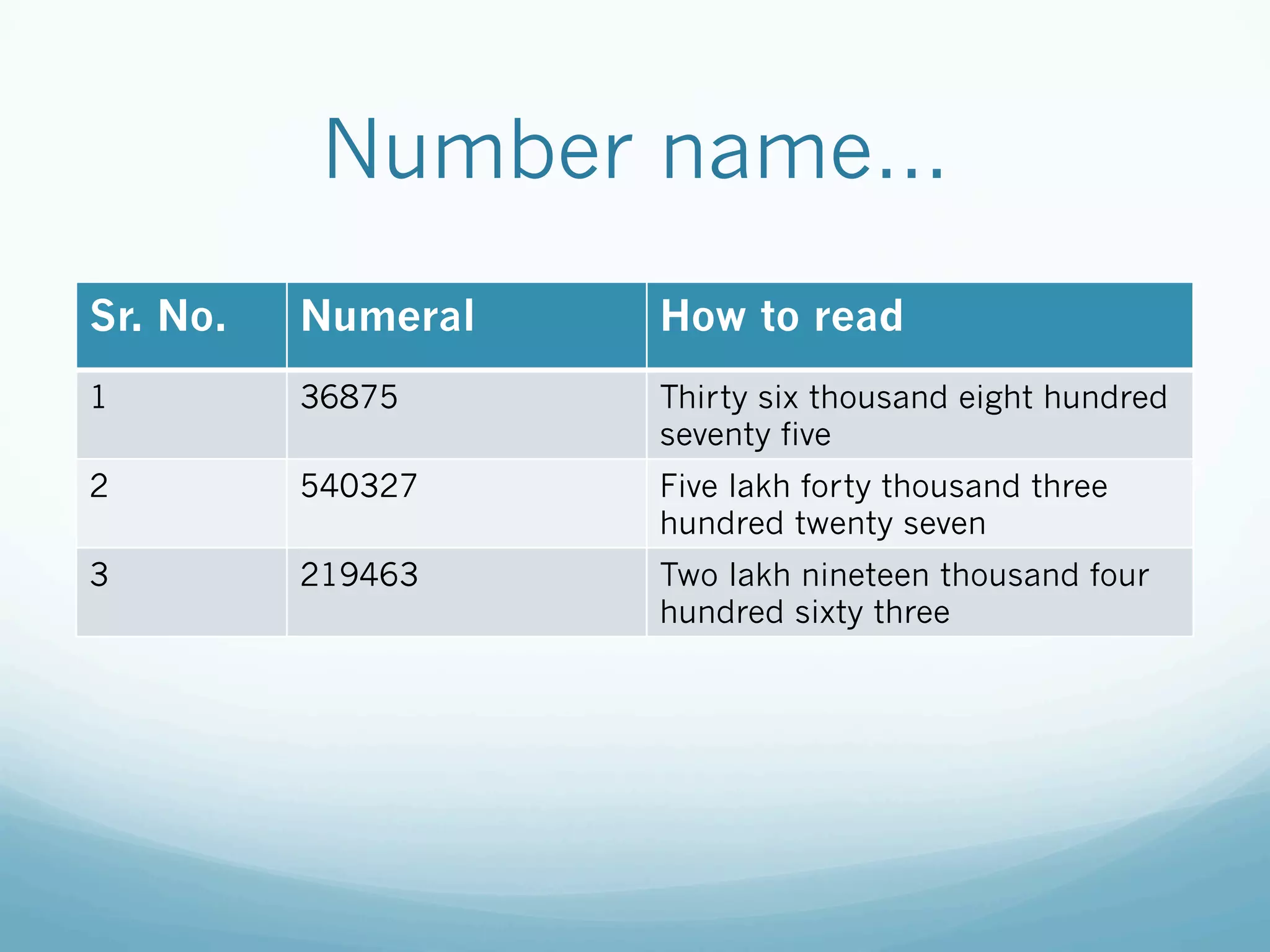 Place value, face value | PDF