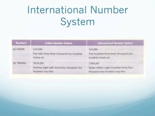 Place value, face value | PDF