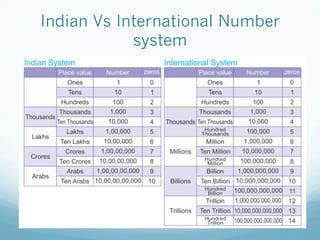 Place value, face value | PDF