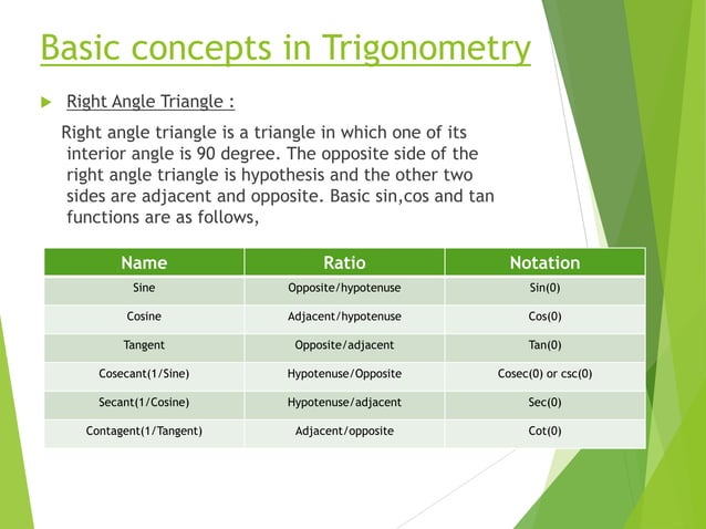 Trignometry | PPTX | Geology | Science