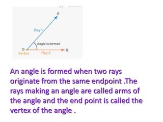 types of angles | PPT