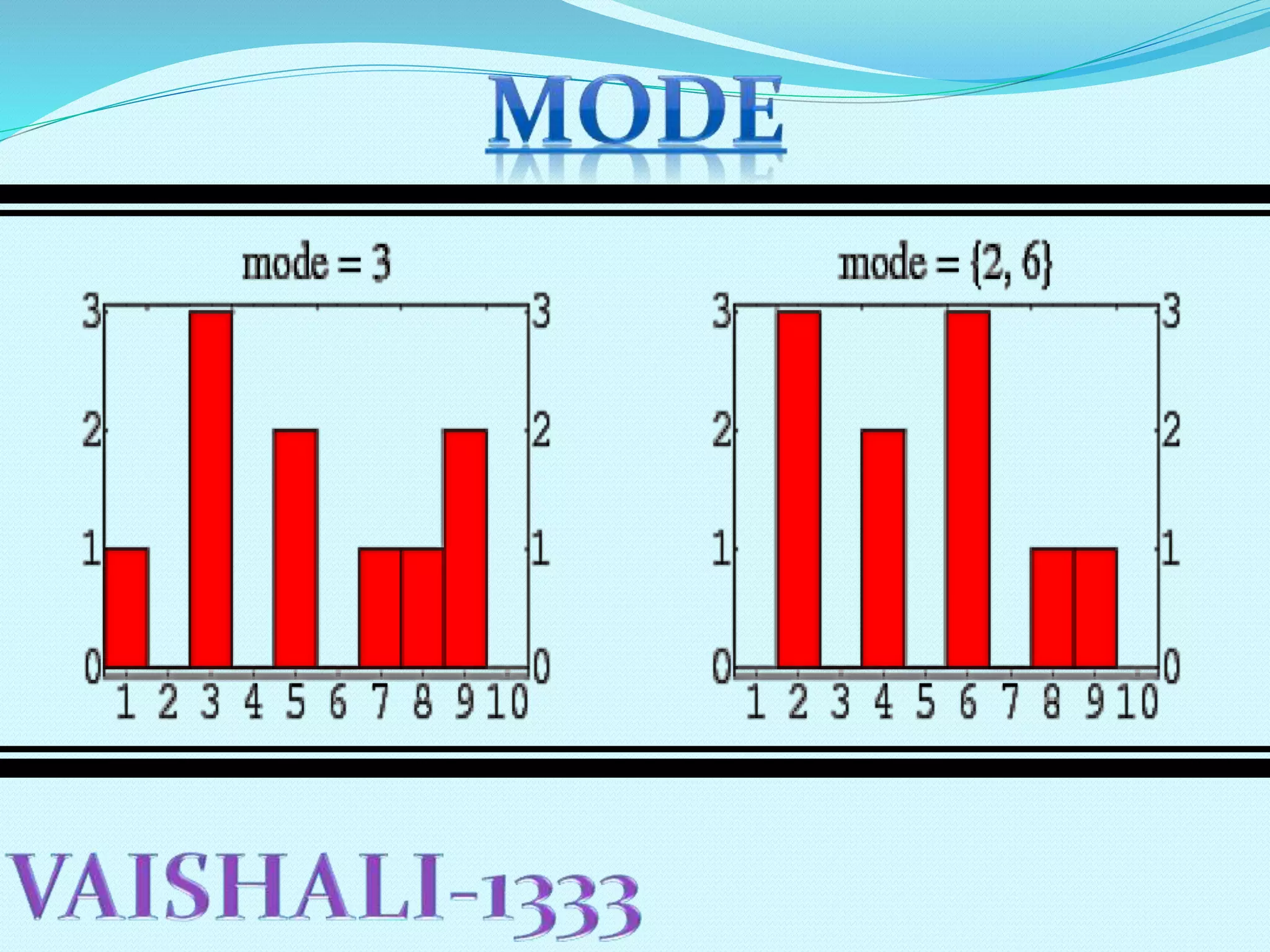 Measures Of Central Tendency And Measures Of Dispersion Pptx