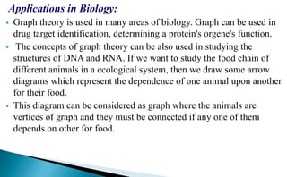 Applications of graph theory | PPTX