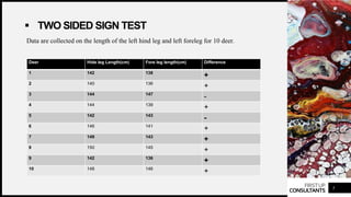 Sign Test | PPT