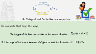 Integration | PDF