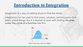 Integration | PDF
